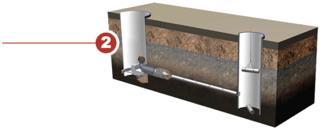 NO-DIG Installation – No-Dig Pipe